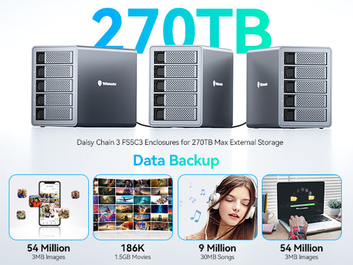 Yottamaster Y-Focus 5 Bay USB C Daisy Chain 270TB Monster Capacity Hard ...