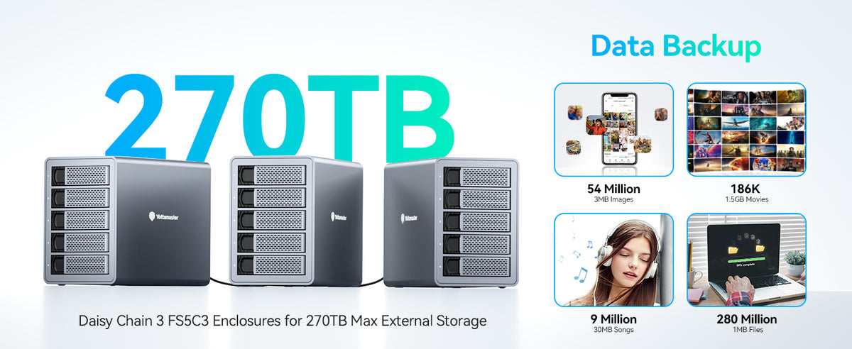 Yottamaster Y-Focus 5 Bay USB C Daisy Chain 270TB Monster Capacity Hard ...