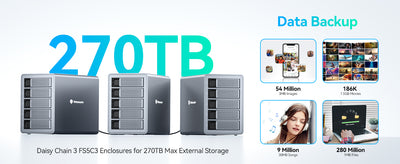 Yottamaster Y-Focus 5 Bay USB C Daisy Chain 270TB Monster Capacity Hard ...